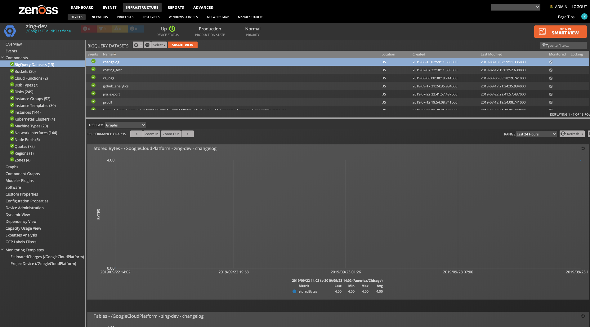 Google Cloud Platform - ZenPack Documentation